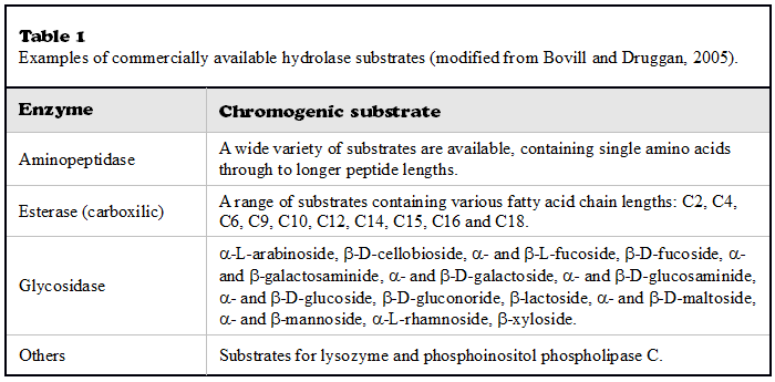 Medios cromogénicos: Bacteriología en color - Bioartis SRL
